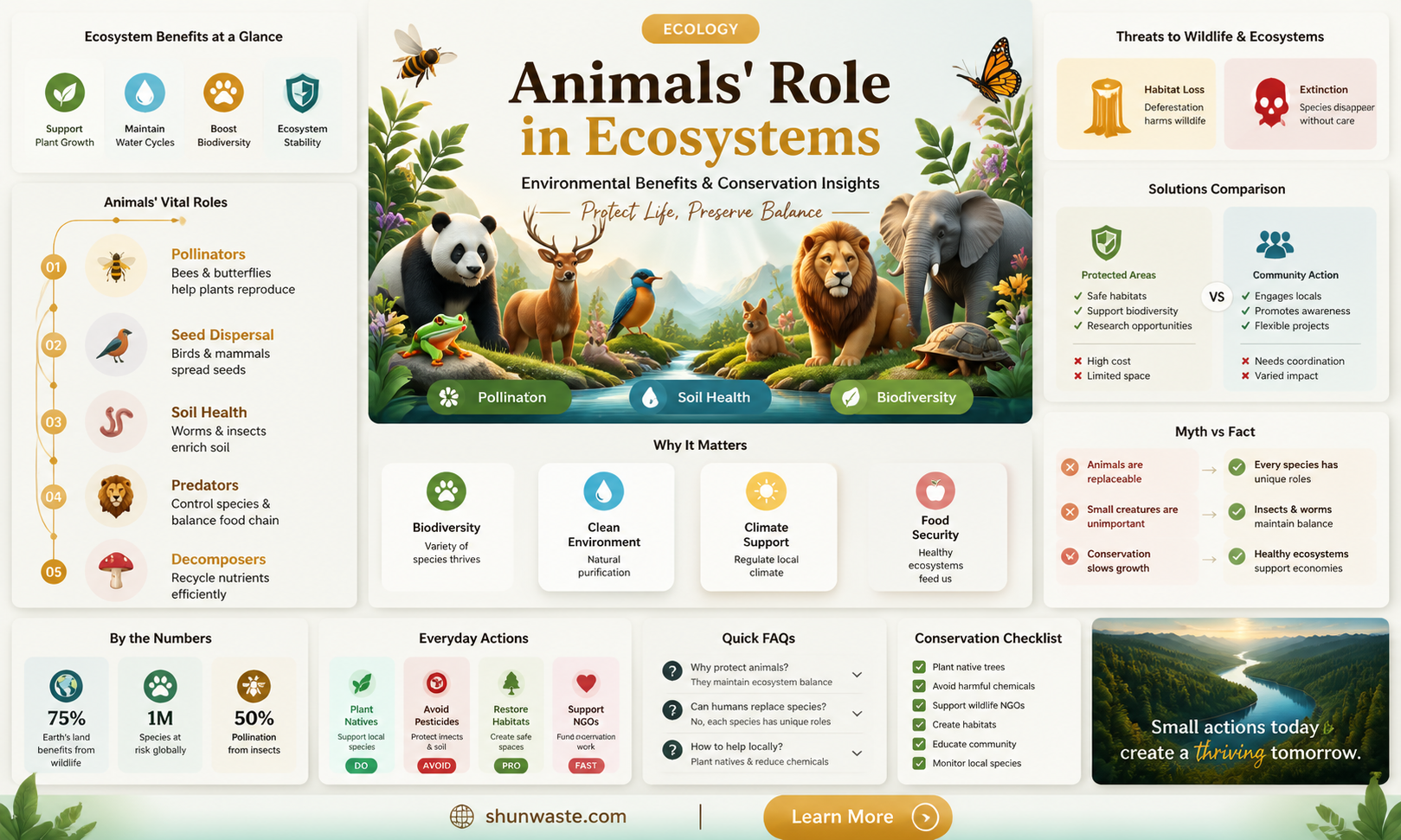 Animals' Role In Ecosystems: Environmental Benefits And Conservation ...