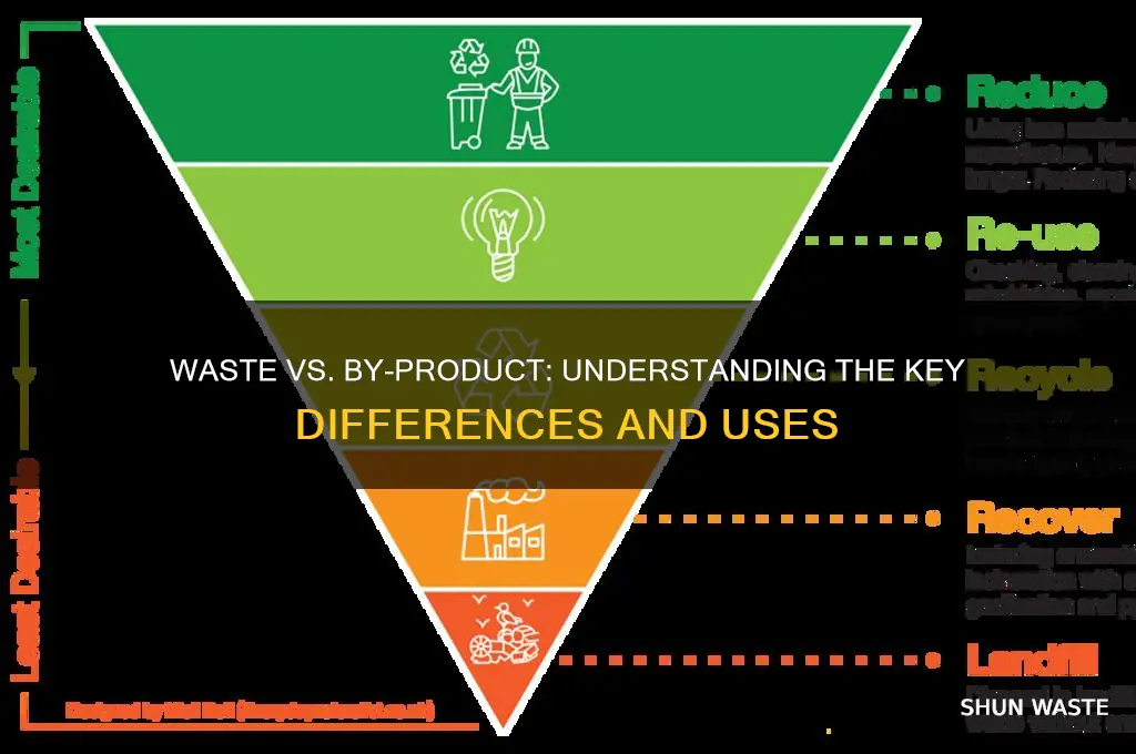 Waste Vs. By-Product: Understanding The Key Differences And Uses ...