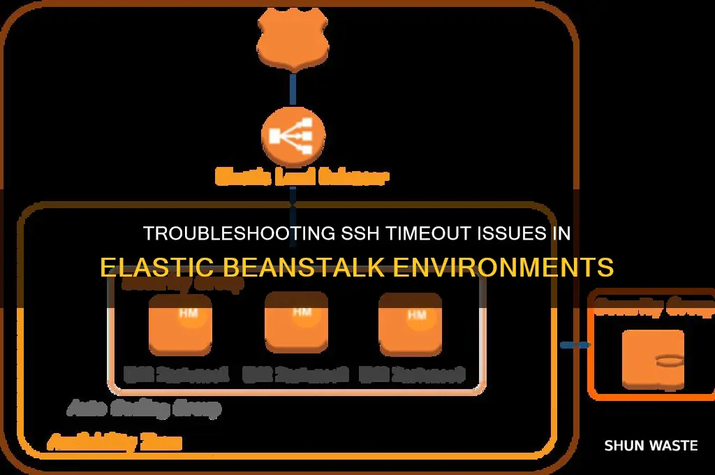 Troubleshooting Ssh Timeout Issues In Elastic Beanstalk Environments ...