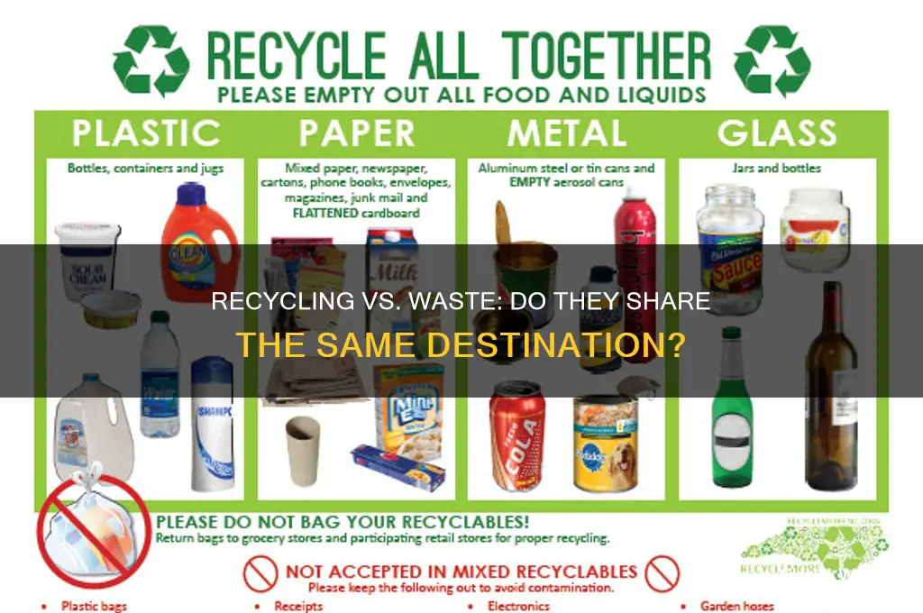 Recycling Vs. Waste: Do They Share The Same Destination? | ShunWaste