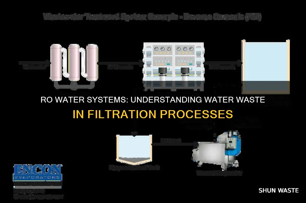 Ro Water Systems: Understanding Water Waste In Filtration Processes ...