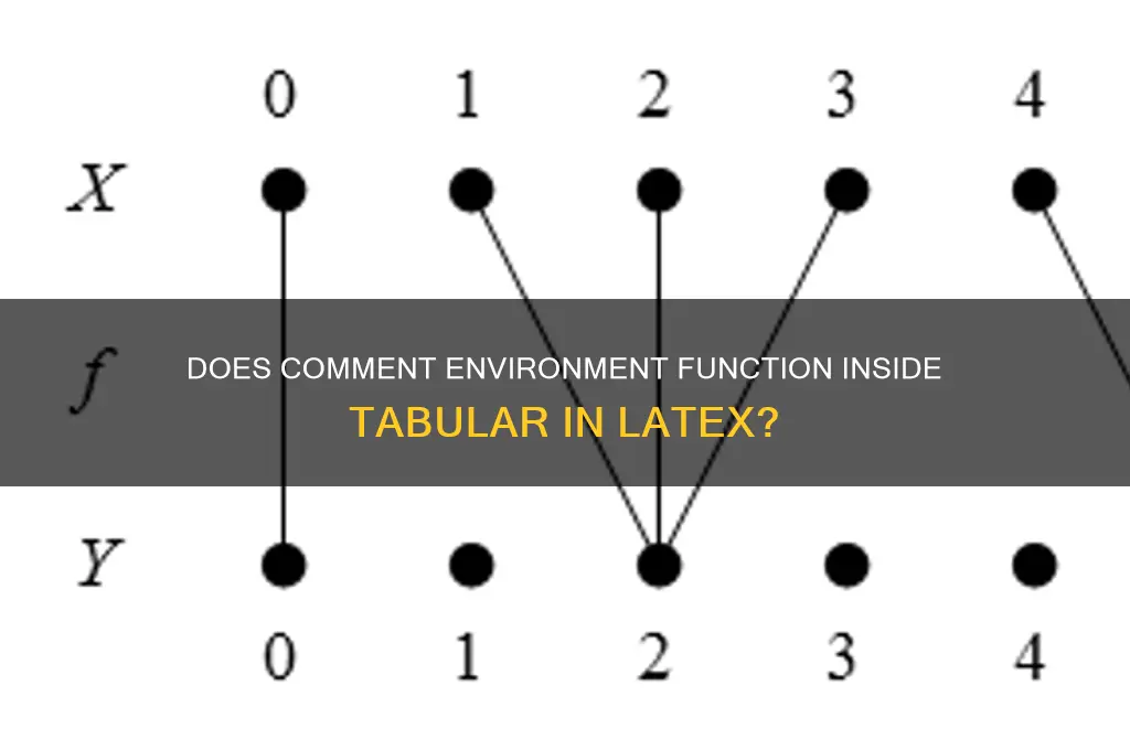 Does Comment Environment Function Inside Tabular In Latex? | ShunWaste