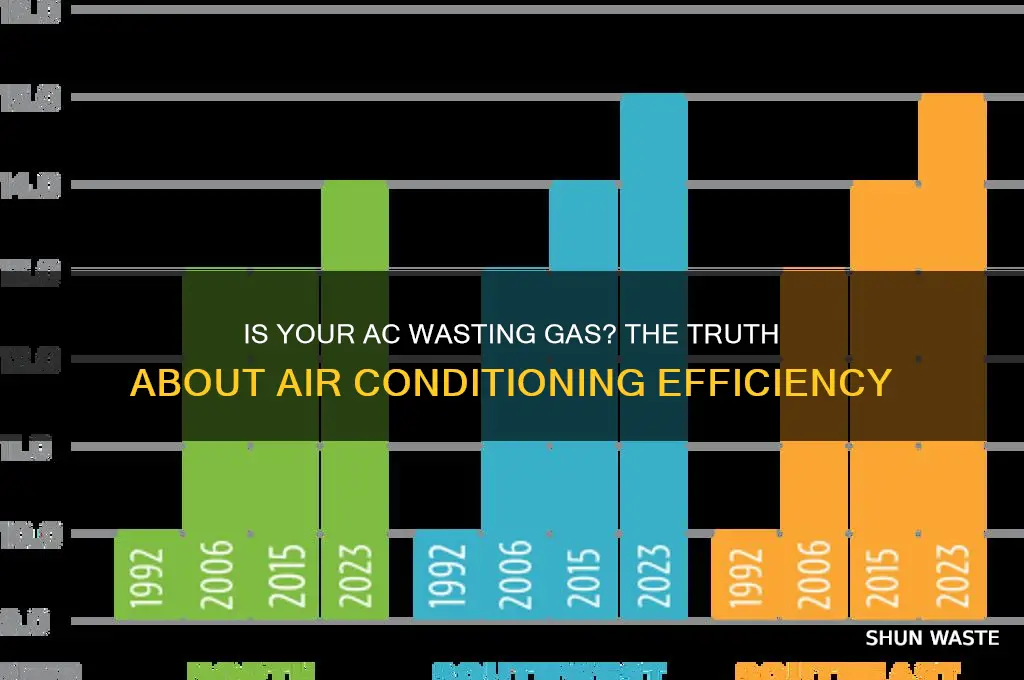 The Shocking Truth About Your Ac Does Air Conditioning Use Gasfeed