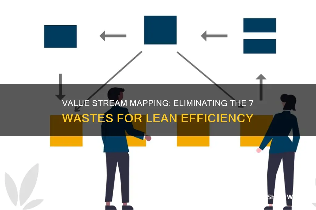 Value Stream Mapping: Eliminating The 7 Wastes For Lean Efficiency ...