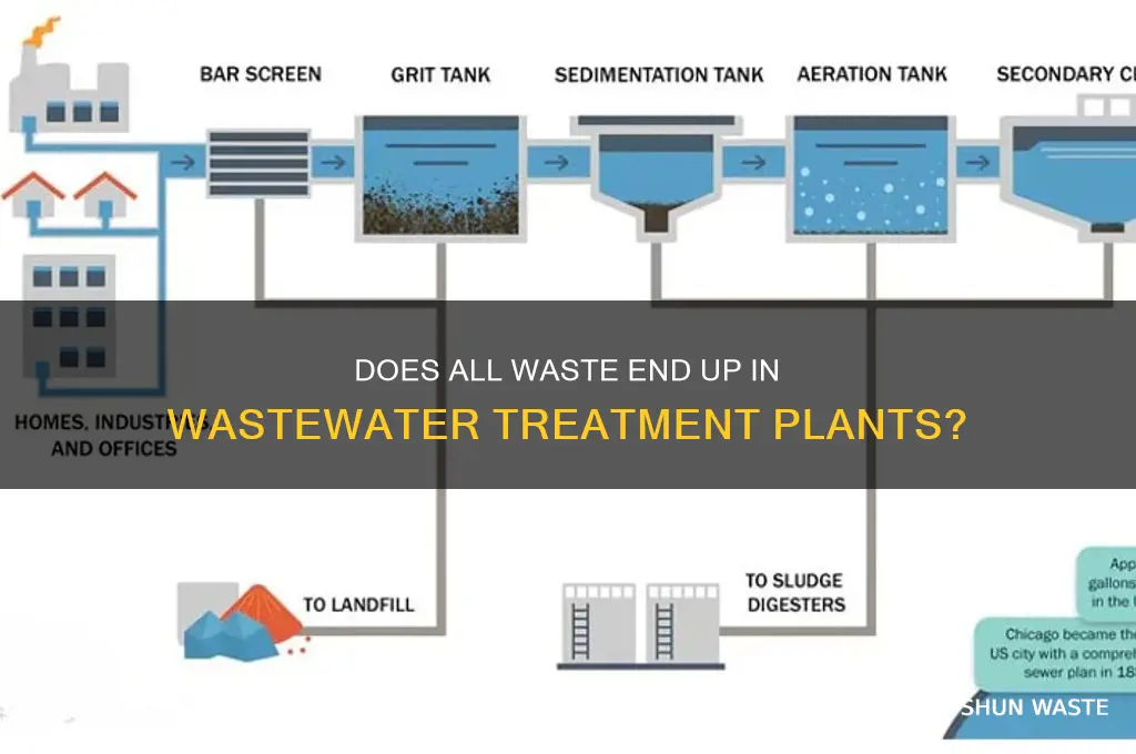 Does All Waste End Up In Wastewater Treatment Plants? | ShunWaste