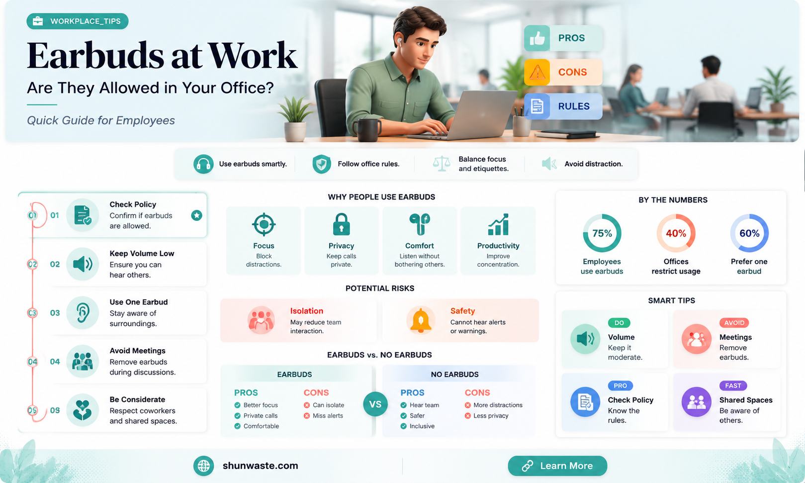 Earbuds At Work: Are They Allowed In Your Office Environment? | ShunWaste