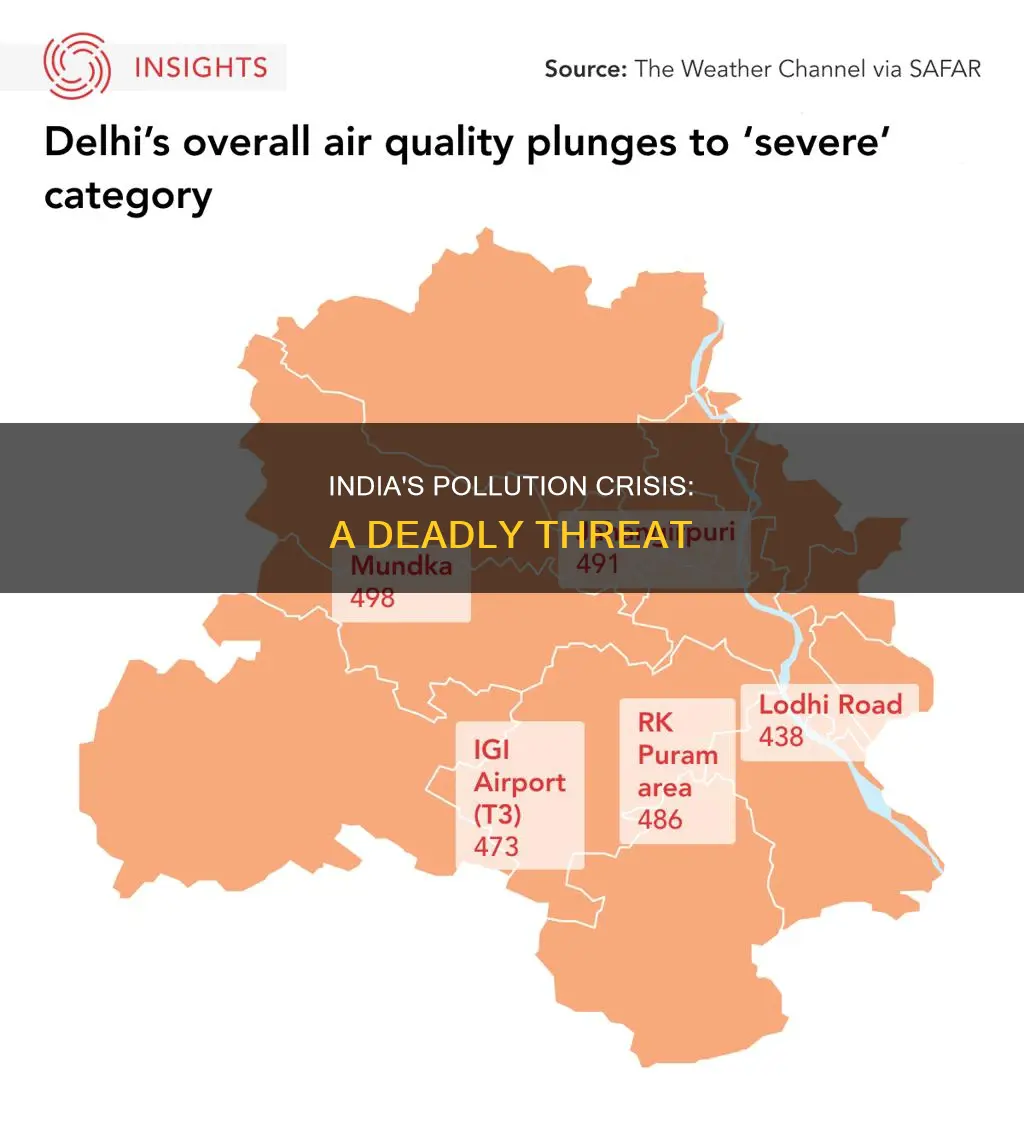 India's Pollution Crisis: A Deadly Threat | ShunWaste