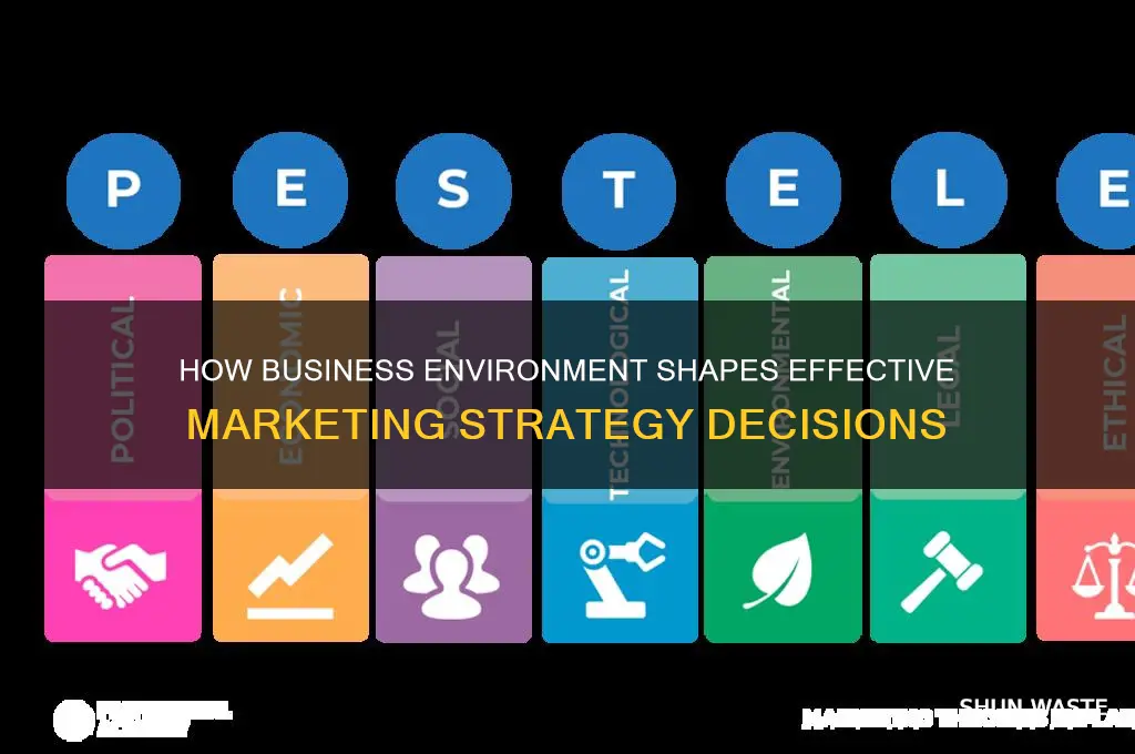 How Business Environment Shapes Effective Marketing Strategy Decisions ...