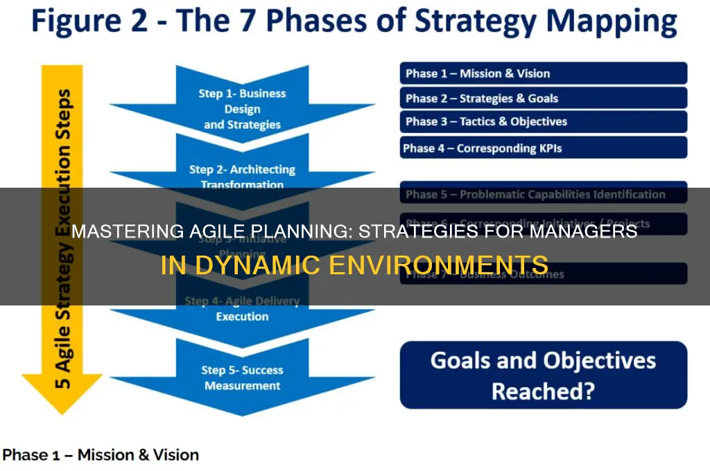 Mastering Agile Planning: Strategies For Managers In Dynamic ...