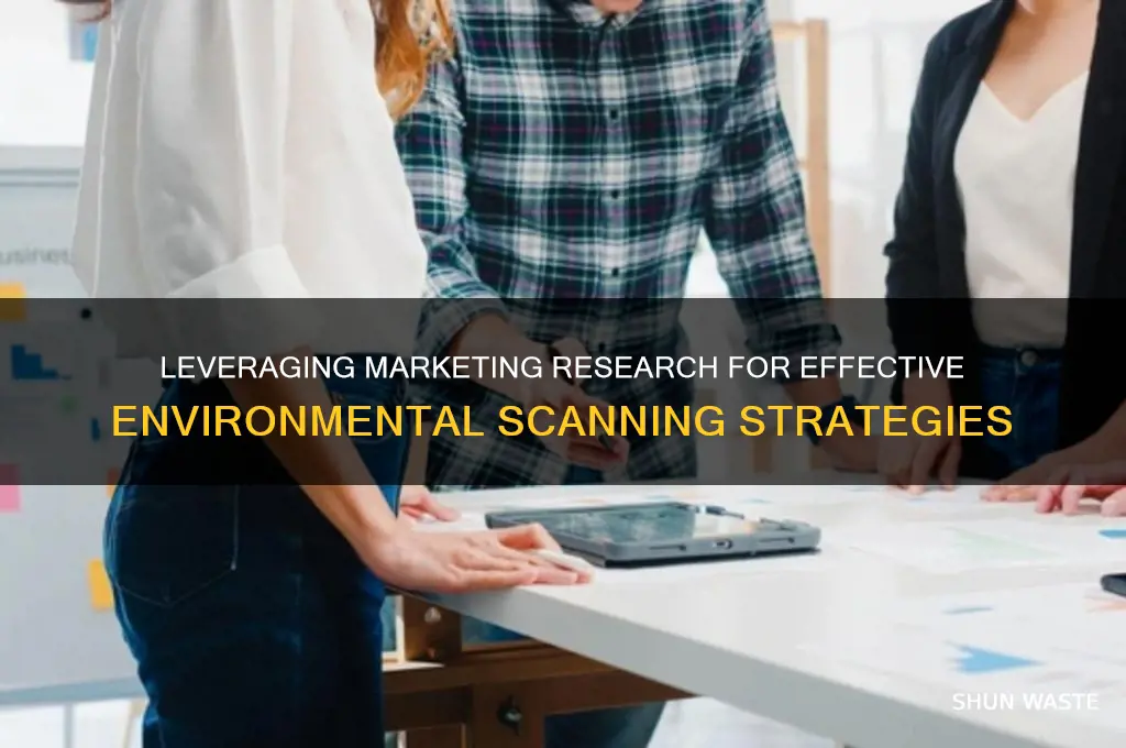 Leveraging Marketing Research For Effective Environmental Scanning ...
