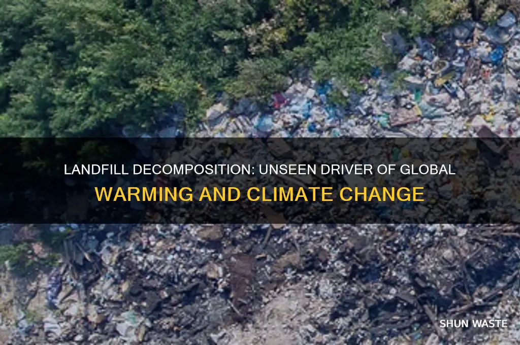 Landfill Decomposition: Unseen Driver Of Global Warming And Climate ...