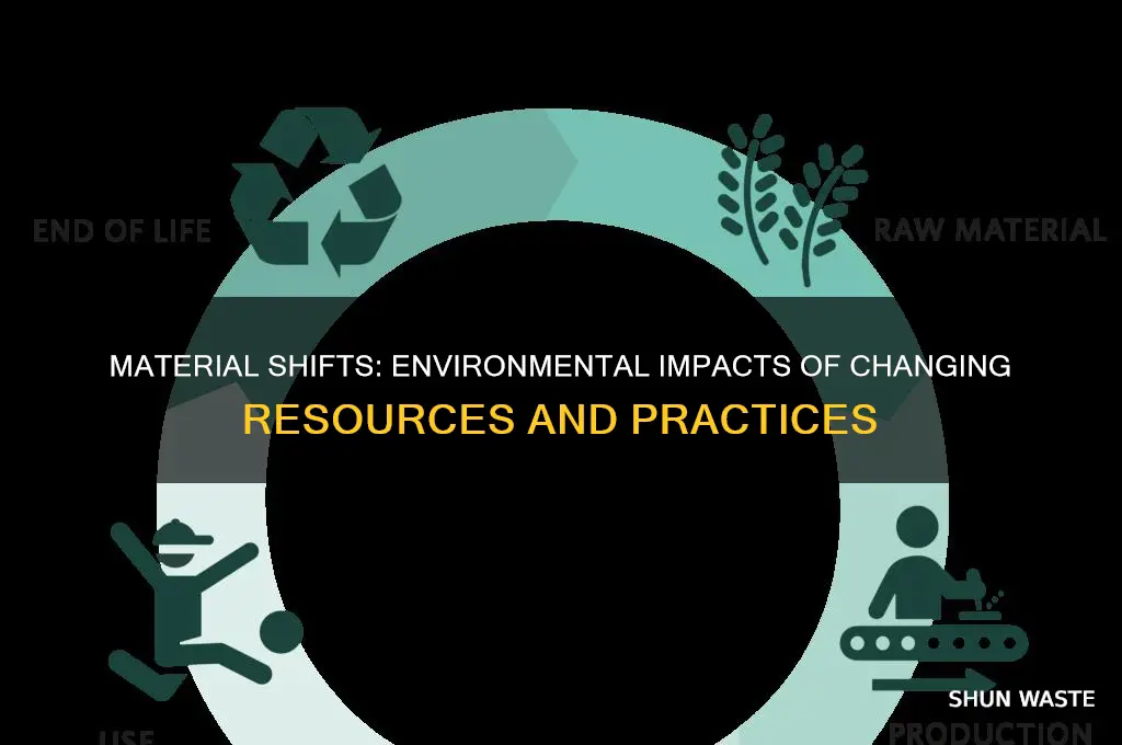 Material Shifts: Environmental Impacts Of Changing Resources And ...