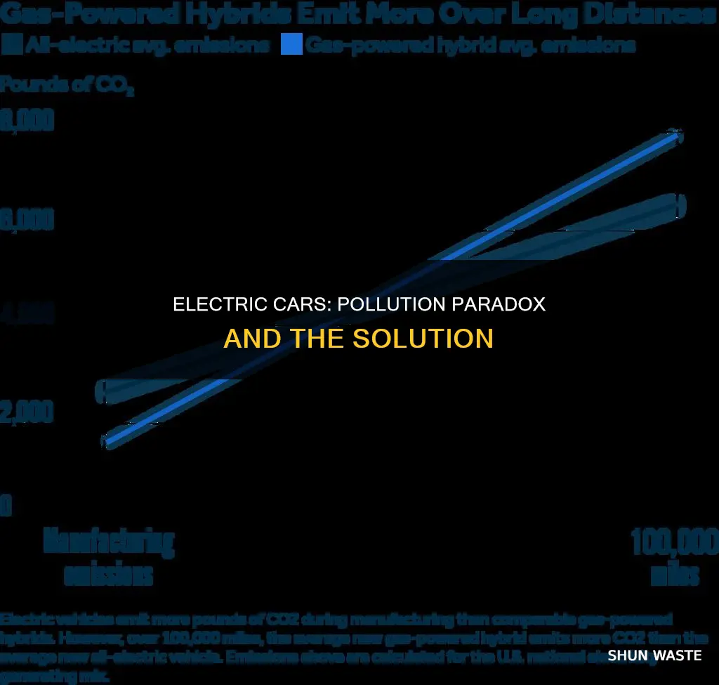 Electric Cars: Pollution Paradox And The Solution | ShunWaste