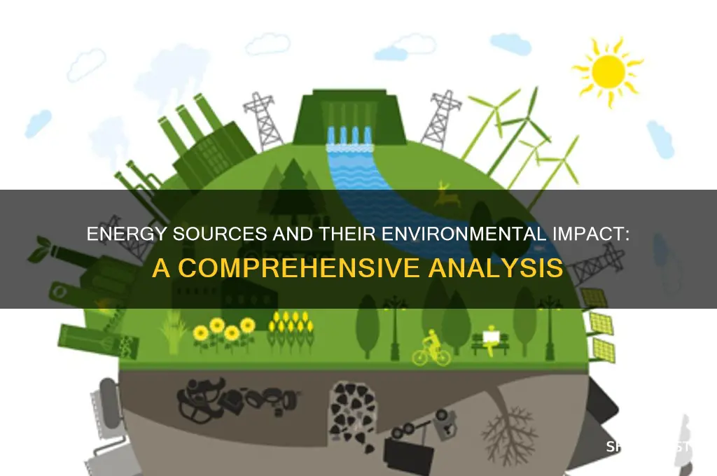 Energy Sources And Their Environmental Impact: A Comprehensive Analysis ...