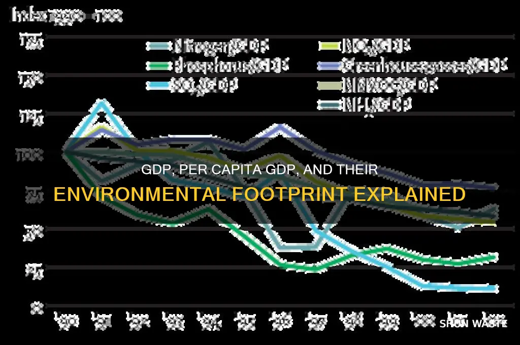 Gdp, Per Capita Gdp, And Their Environmental Footprint Explained ...