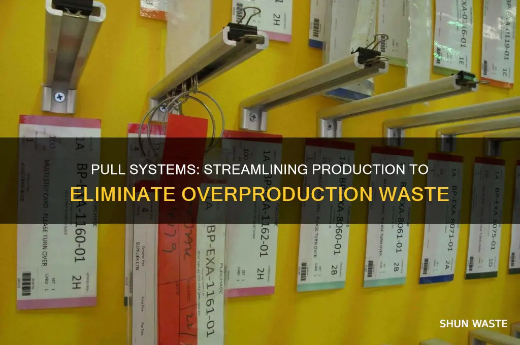 Pull Systems: Streamlining Production To Eliminate Overproduction Waste ...