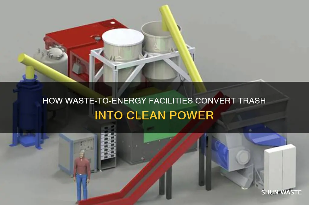 How Waste-To-Energy Facilities Convert Trash Into Clean Power | ShunWaste