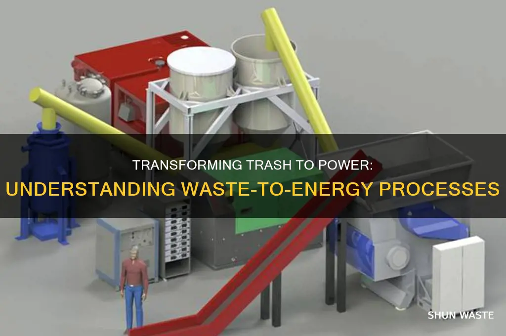 Transforming Trash To Power: Understanding Waste-To-Energy Processes ...