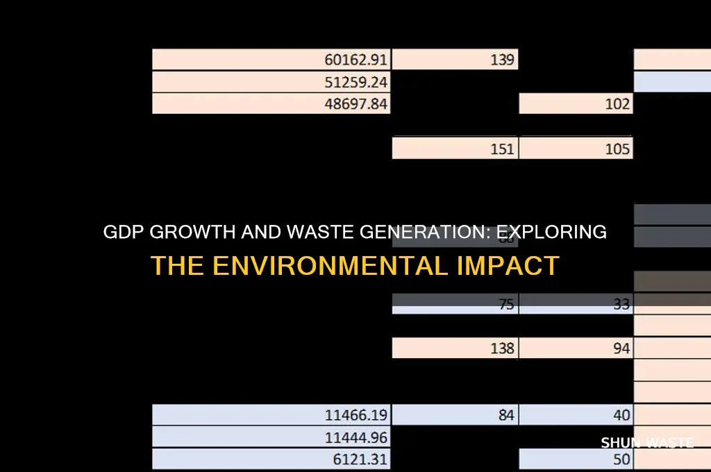 Gdp Growth And Waste Generation: Exploring The Environmental Impact ...