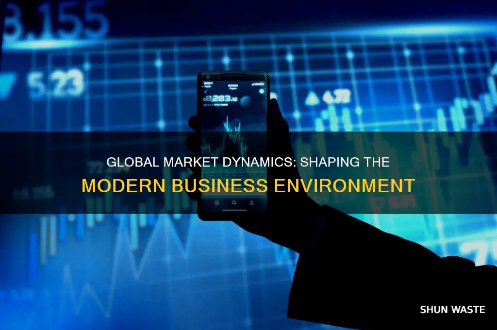 Global Market Dynamics: Shaping The Modern Business Environment | ShunWaste