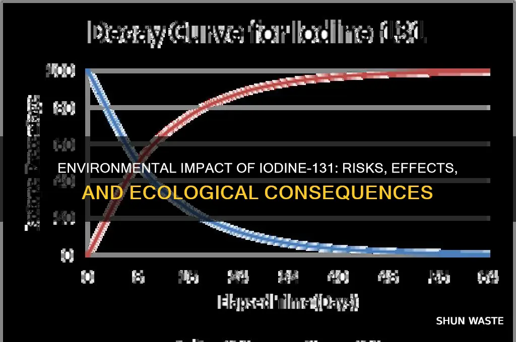 Environmental Impact Of Iodine-131: Risks, Effects, And Ecological ...