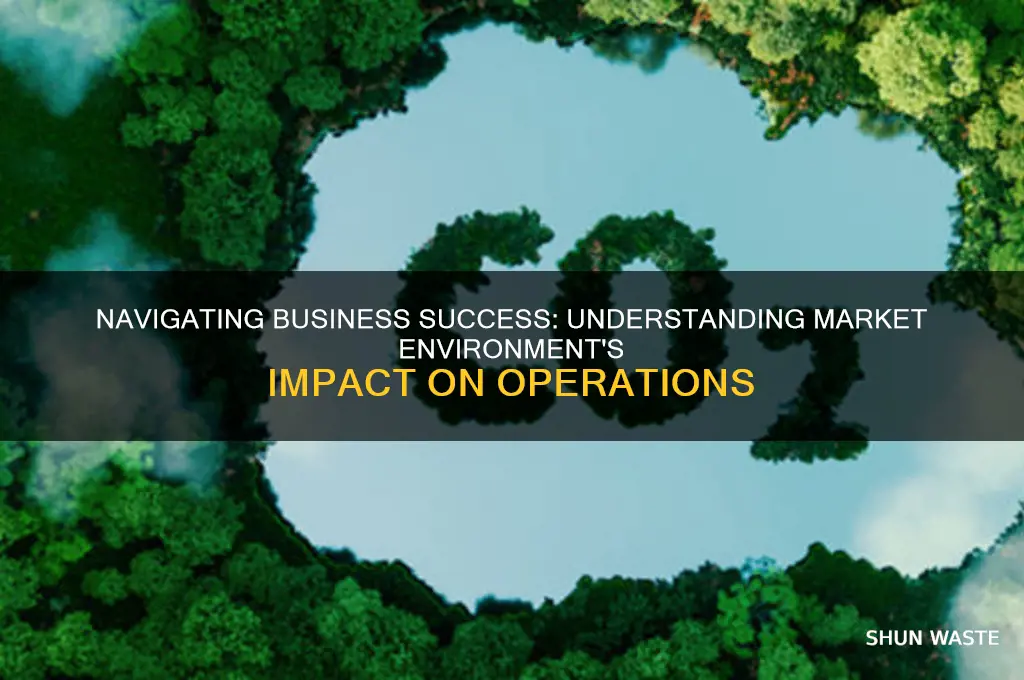 Navigating Business Success: Understanding Market Environment's Impact ...