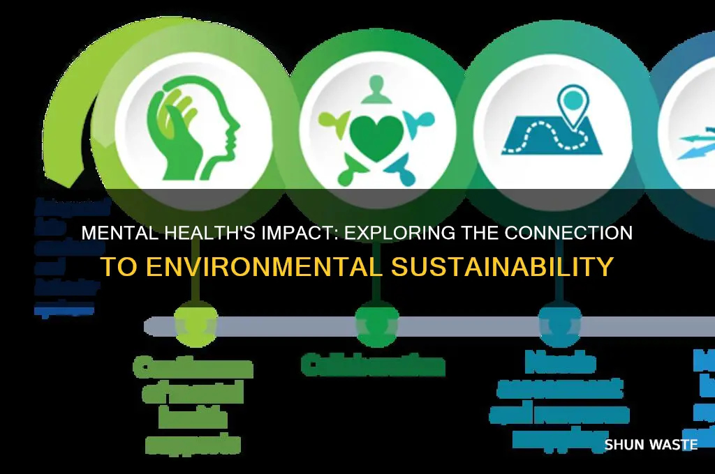Mental Health's Impact: Exploring The Connection To Environmental ...