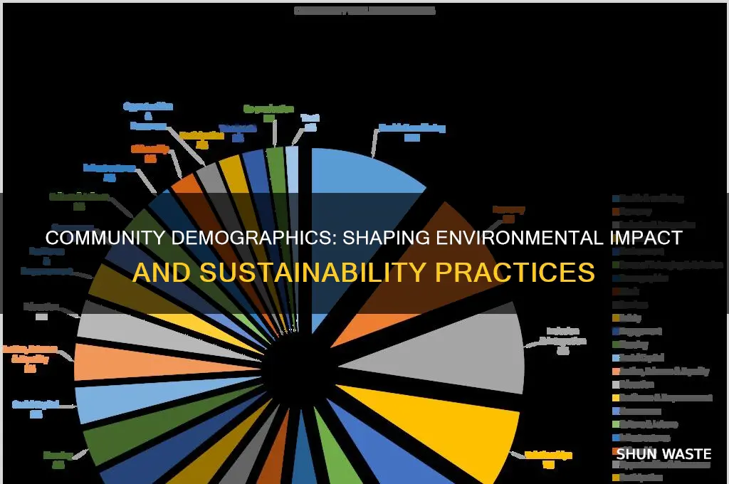 Community Demographics: Shaping Environmental Impact And Sustainability ...