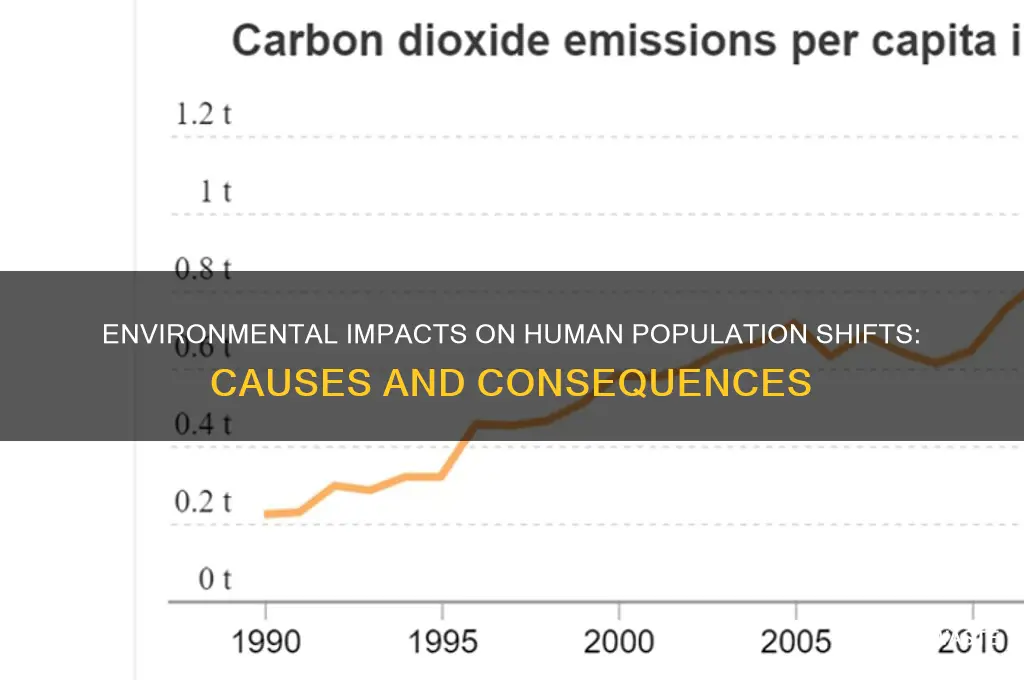 Environmental Impacts On Human Population Shifts: Causes And ...