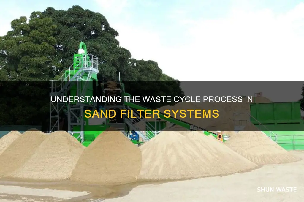 Understanding The Waste Cycle Process In Sand Filter Systems | ShunWaste