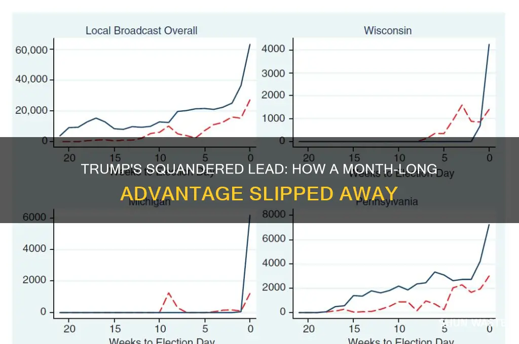 Trump's Squandered Lead: How A Month-Long Advantage Slipped Away ...