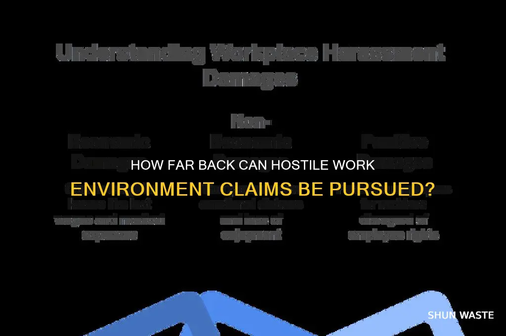 How Far Back Can Hostile Work Environment Claims Be Pursued? | ShunWaste