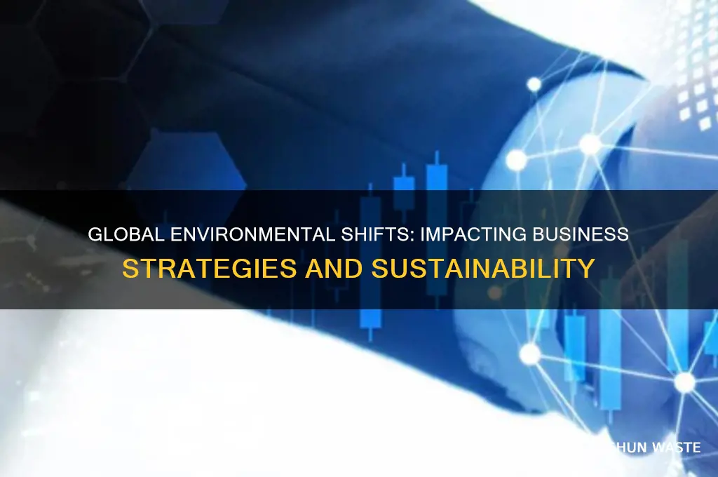 Global Environmental Shifts: Impacting Business Strategies And ...