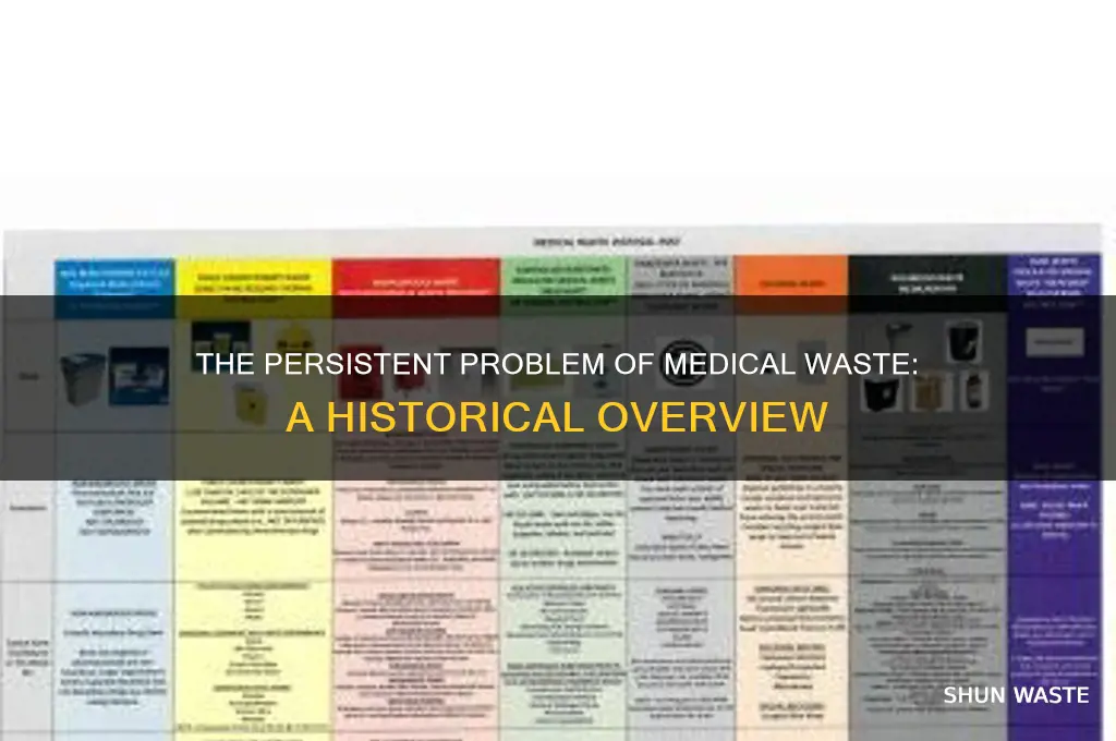 The Persistent Problem Of Medical Waste: A Historical Overview | ShunWaste