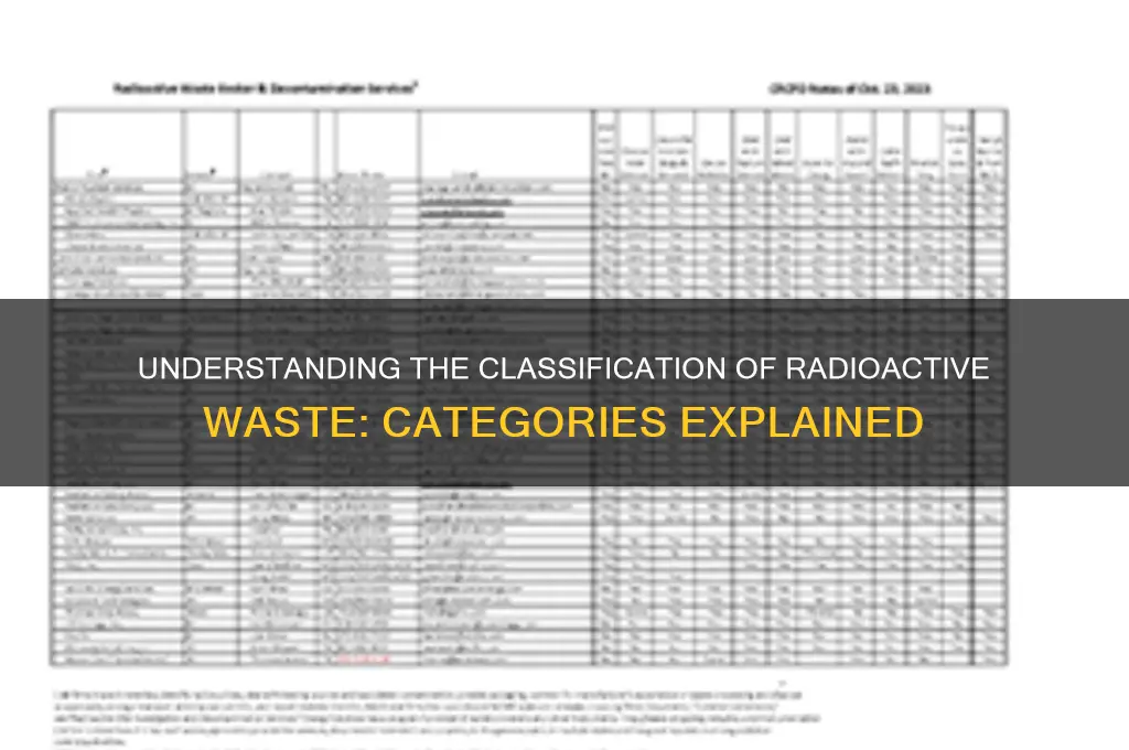 Understanding The Classification Of Radioactive Waste: Categories ...
