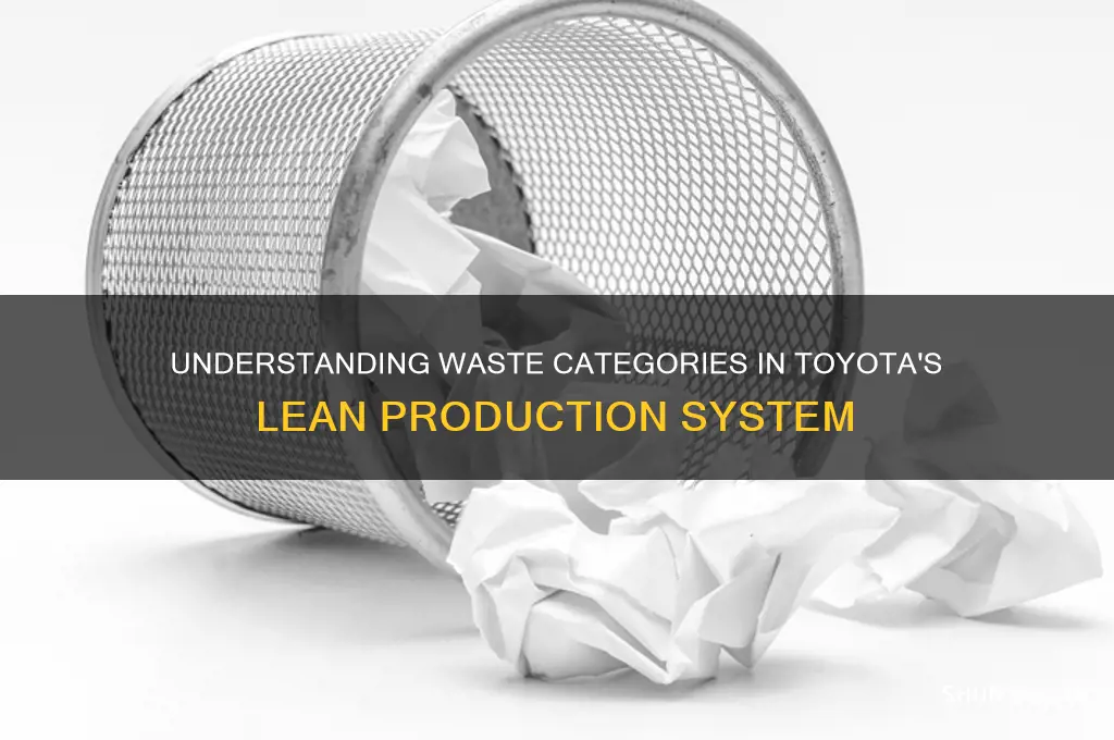Understanding Waste Categories In Toyota's Lean Production System ...