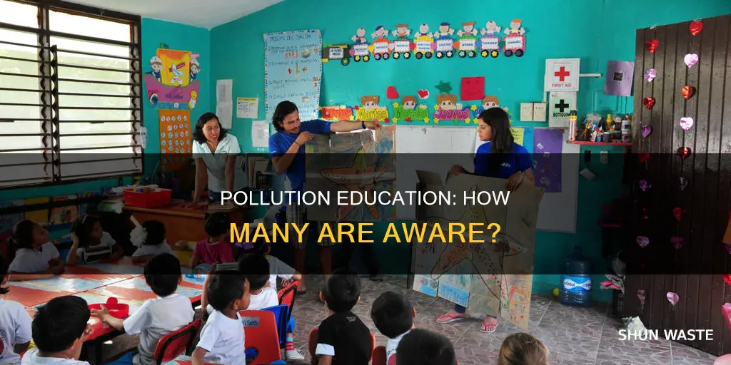Pollution Education: How Many Are Aware? | ShunWaste