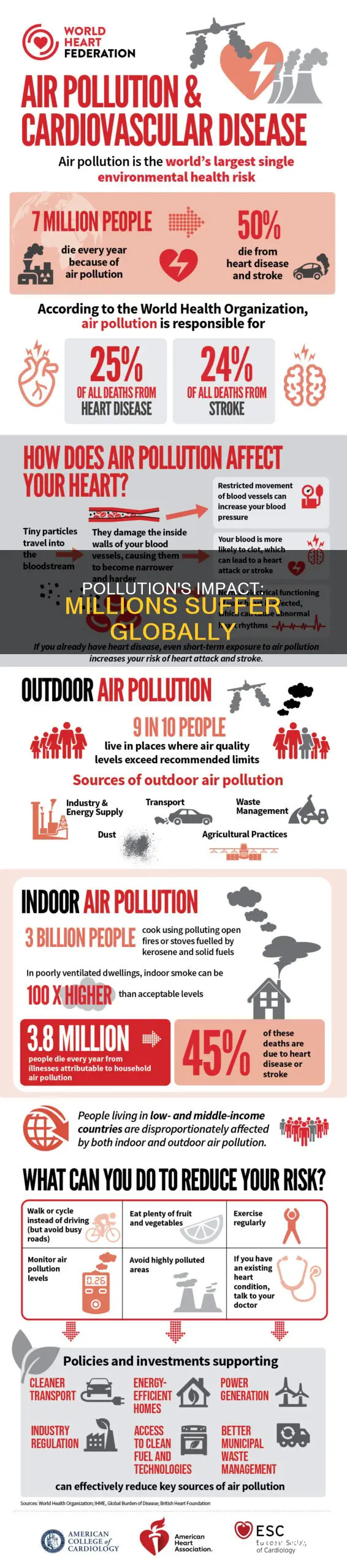 Pollution's Impact: Millions Suffer Globally | ShunWaste