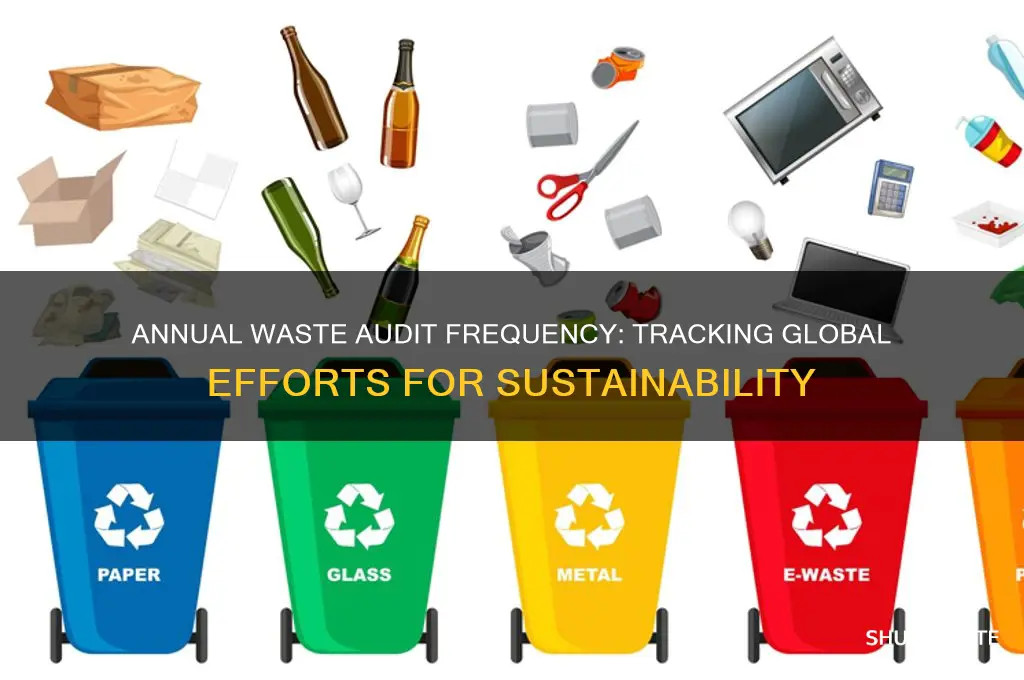Annual Waste Audit Frequency: Tracking Global Efforts For ...