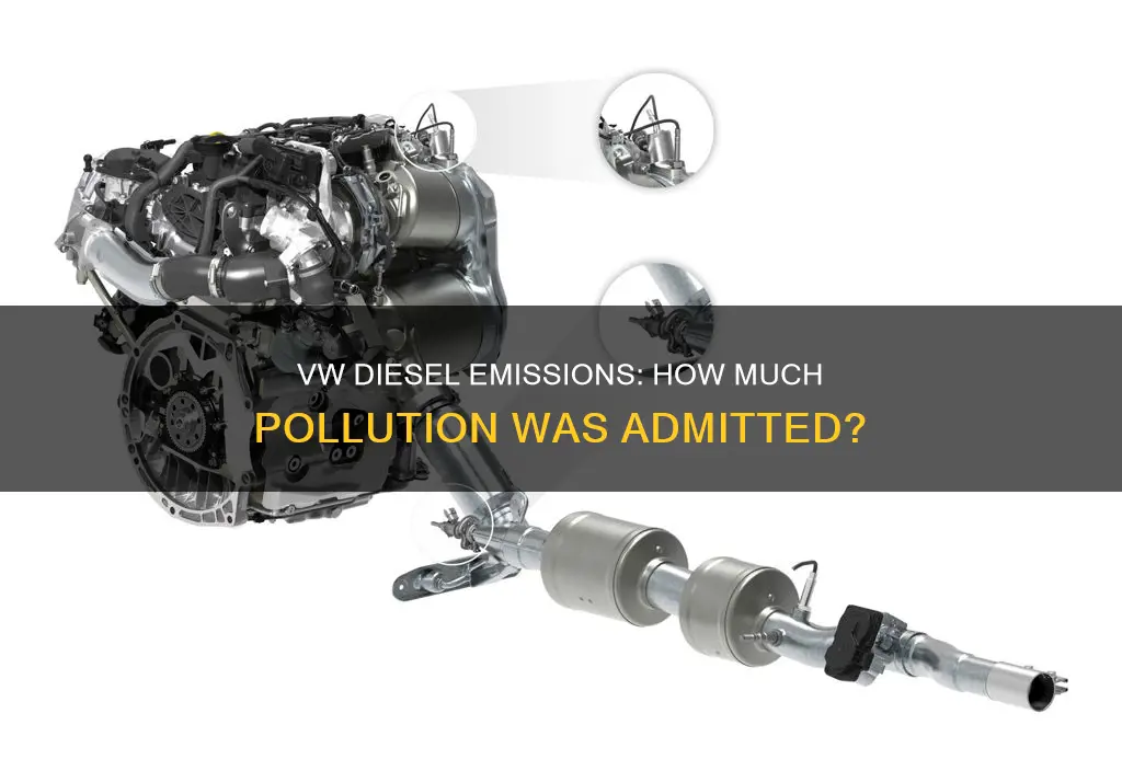 Vw Diesel Emissions: How Much Pollution Was Admitted? | ShunWaste