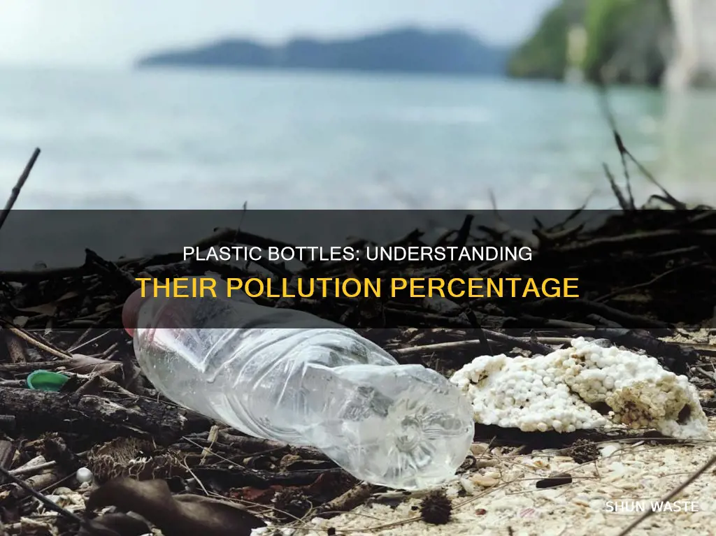 Plastic Bottles: Understanding Their Pollution Percentage | ShunWaste