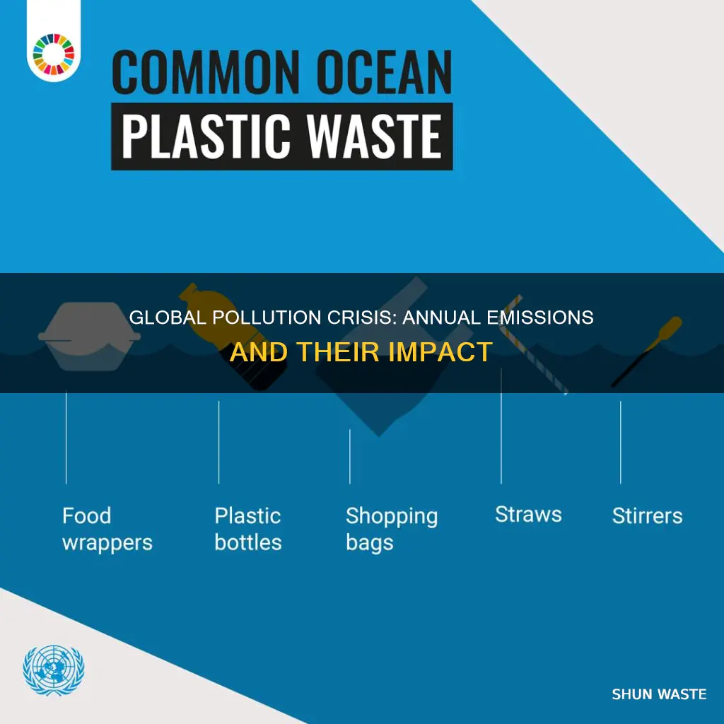 Global Pollution Crisis: Annual Emissions And Their Impact | ShunWaste