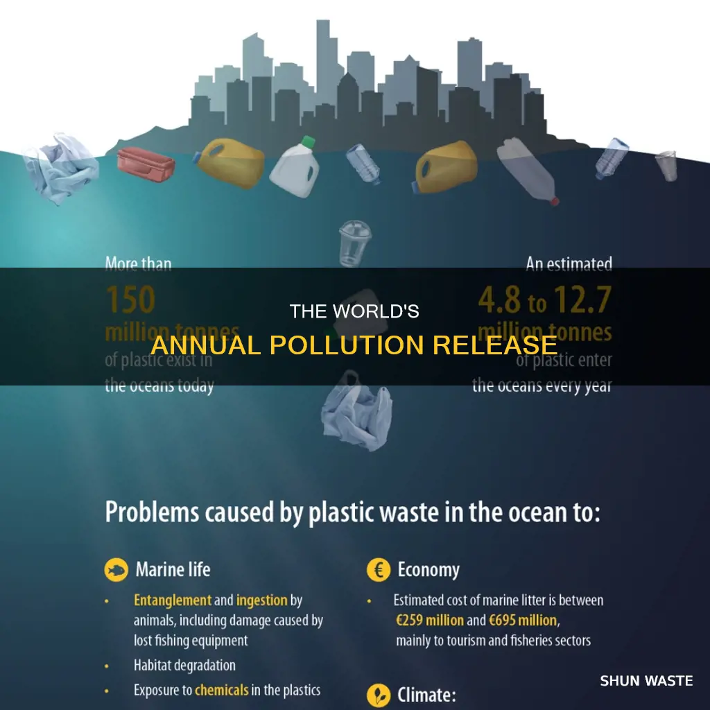The World's Annual Pollution Release | ShunWaste