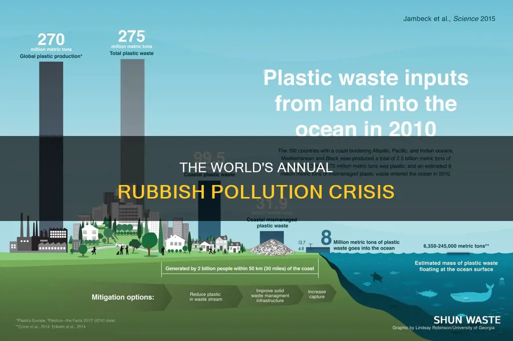 The World's Annual Rubbish Pollution Crisis | ShunWaste