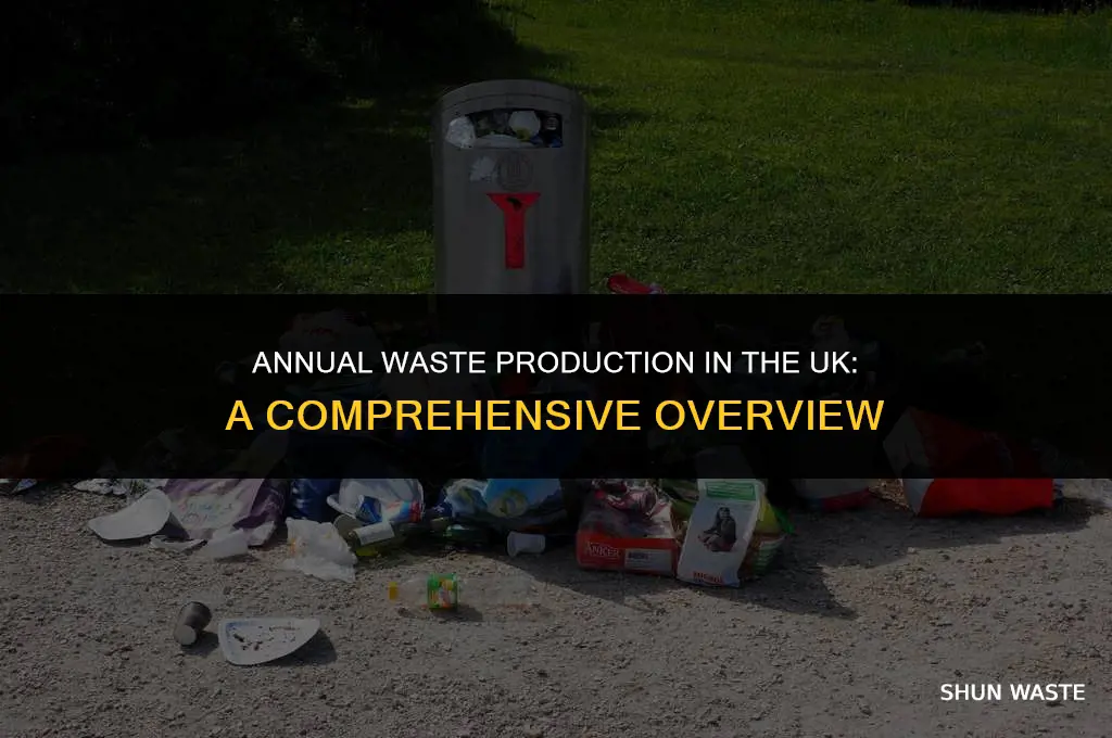 Annual Waste Production In The Uk: A Comprehensive Overview | ShunWaste