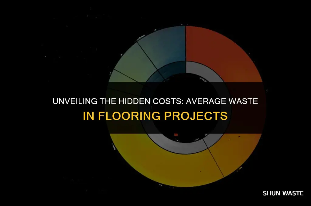 Unveiling The Hidden Costs: Average Waste In Flooring Projects | ShunWaste