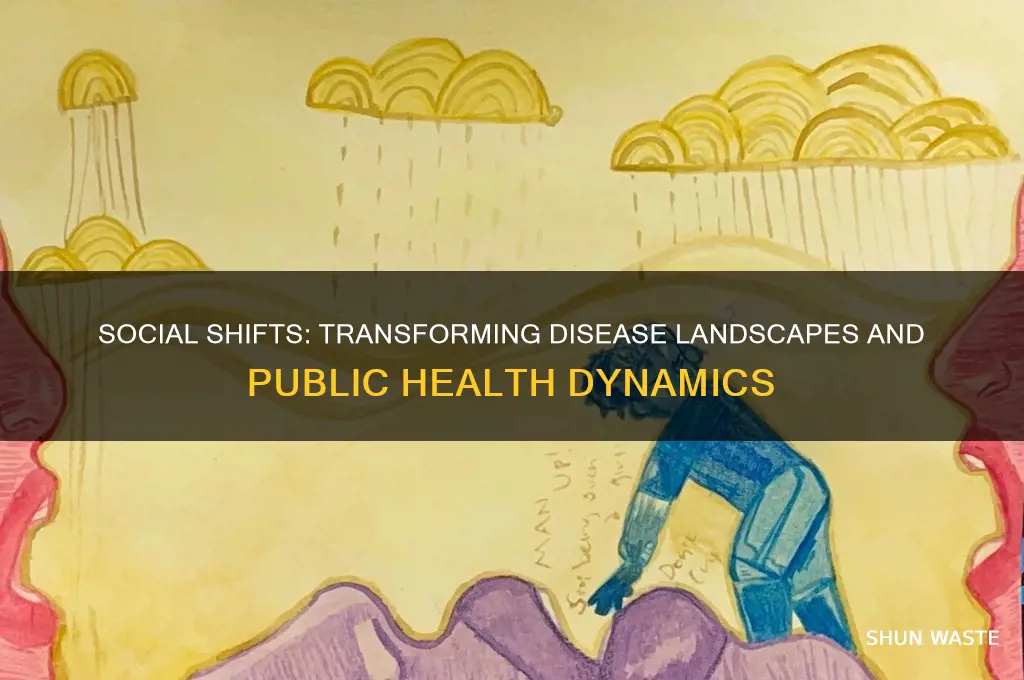 Social Shifts: Transforming Disease Landscapes And Public Health ...