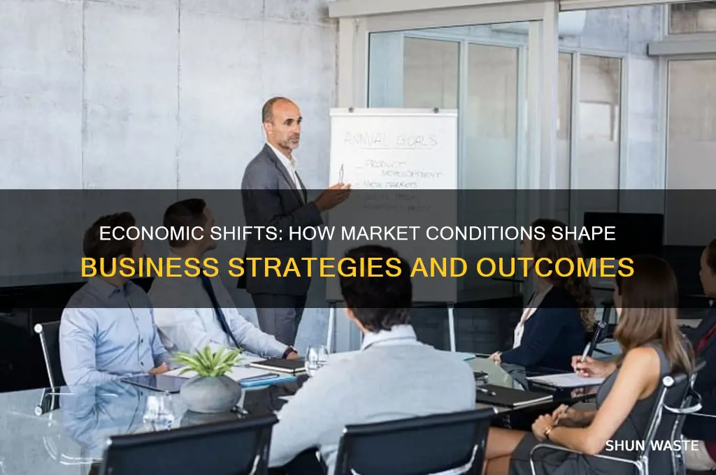 Economic Shifts: How Market Conditions Shape Business Strategies And ...