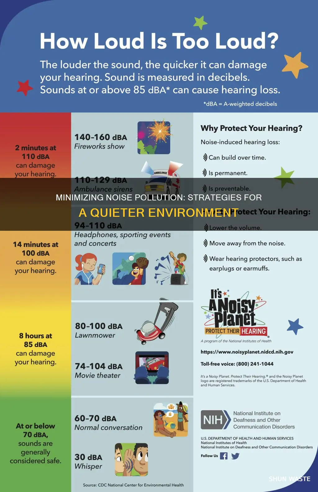 Minimizing Noise Pollution: Strategies For A Quieter Environment ...