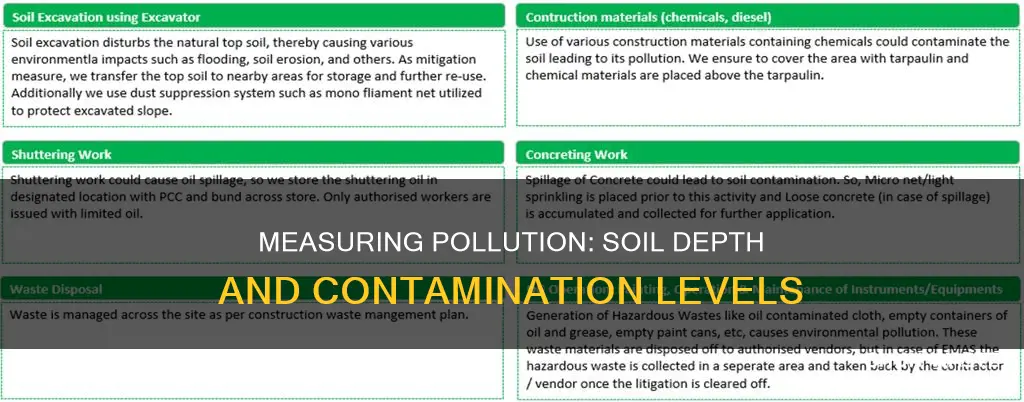 Measuring Pollution: Soil Depth And Contamination Levels | ShunWaste